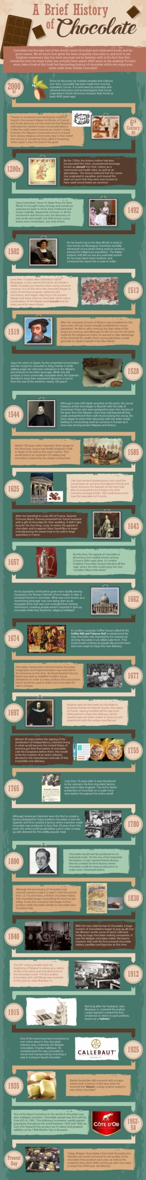The History Of Chocolate | Totally Chocolate q=%2Fblog%2Fthe-history-of ...